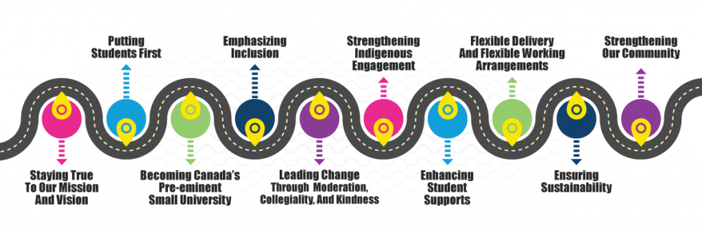 Vision 2027: Setting the Conditions for Success - Concordia University ...