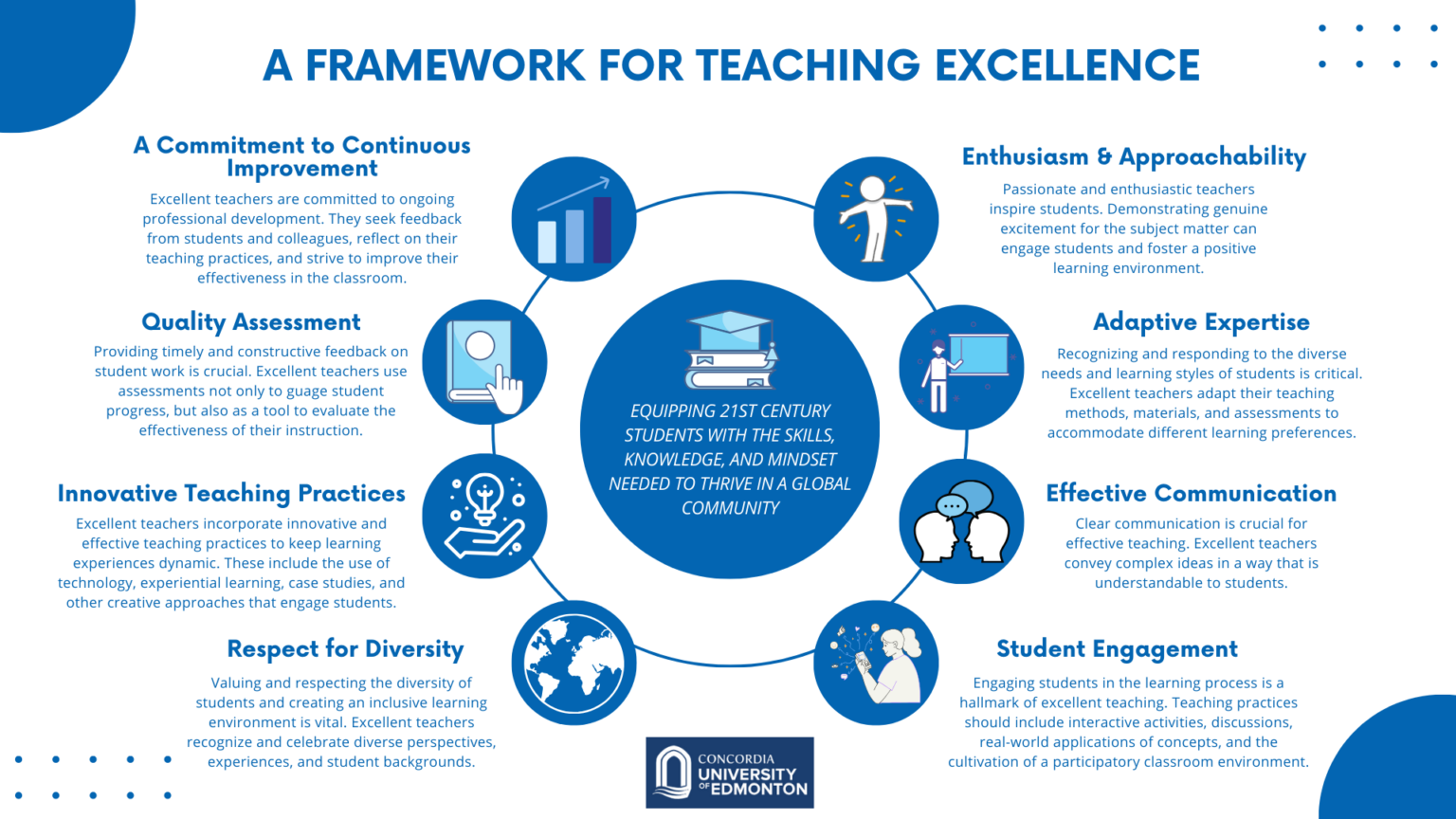 The Centre for Teaching Excellence - Concordia University of Edmonton