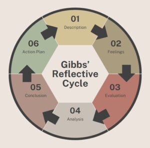 Teaching as Reflective Practice - Concordia University of Edmonton