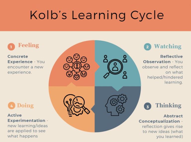 Teaching as Reflective Practice - Concordia University of Edmonton
