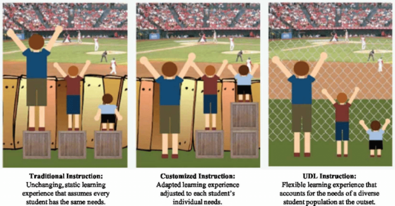 Universal Design for Learning - Concordia University of Edmonton